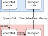 Abusing Microsoft Warbird For Shellcode Execution Cirosec