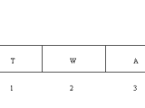 Cis Department Tutorials Software Design Using C Arrays