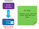 Docker File Storage Container At Christopher Lewis Blog