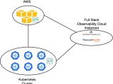 Enable Thousandeyes And Appdynamics Integration