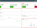 Enable Thousandeyes And Appdynamics Integration