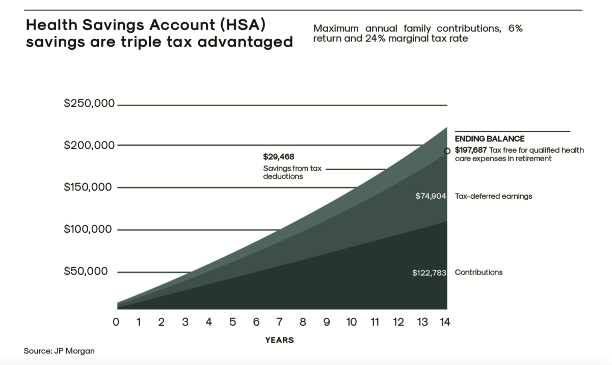 HSA Plan Investing: A Hidden Retirement Planning Gem