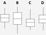 Box Plot Template