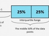 The Role Of Box Plots In Comparing Multiple Data Sets