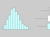 Exploring Histograms And Box Plots Similarities And Differences
