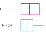 Exploring Histograms And Box Plots Similarities And Differences
