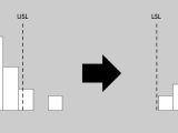 Exploring Histograms And Box Plots Similarities And Differences