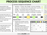 Process Sequence Charts And Process Charts Tools For Process