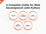 Your Free Guide For Web Development With Python