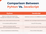 Compare Python Vs Javascript Which Where And When