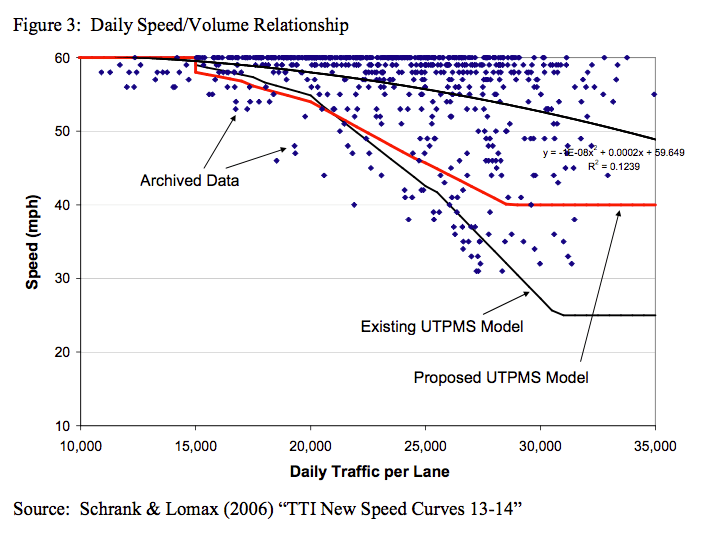 Updated: Is traffic worse now? The “congestion report” can’t tell us ...