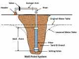 10 Dewatering Methods In Construction Civiconcepts