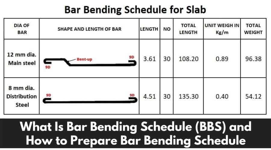 Bar Bending Schedule How To Prepare Bar Bending Schedule bar-bending-schedule-how-to-prepare-bar-bending-schedule