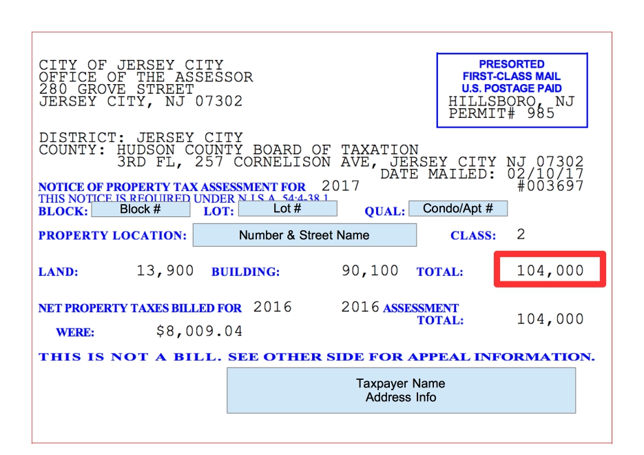 Who/What/When/Where/Why of Property Revaluation – Civic Parent