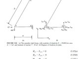 Matrix Stiffness Method Civil Engineering X