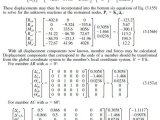 Matrix Stiffness Method Civil Engineering X