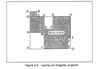 Layout of Buildings - Civil Engineers PK