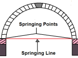18 Different Component Parts Of An Arch Civilnoteppt