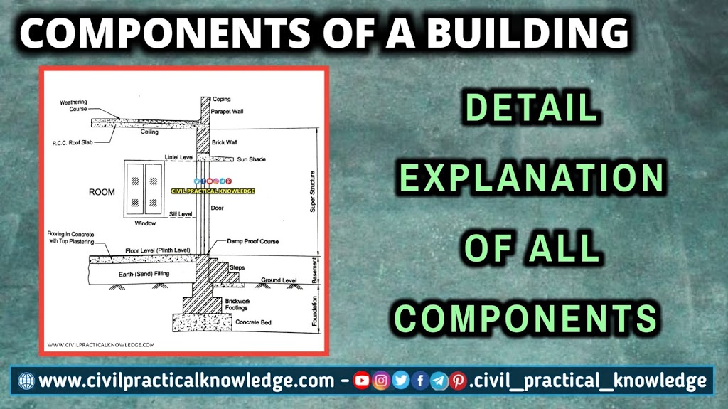 Components Of A Building » Civil Practical Knowledge