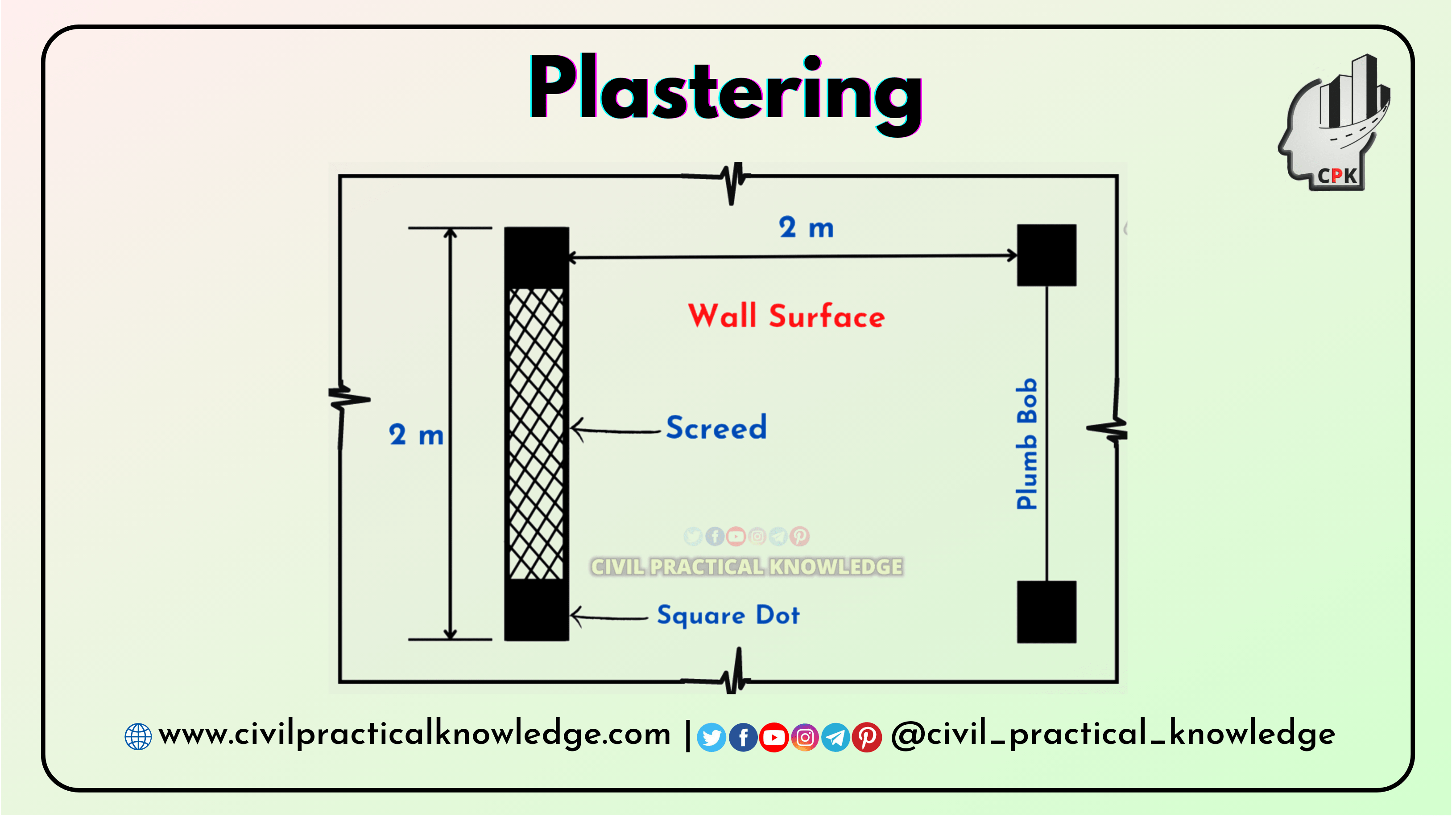 Details About Plastering » Civil Practical Knowledge