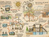 Environmental Engineering Notes Water Wastewater Civil Tutorials