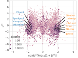 Learning Node Representations Using Stationary Flow Prediction On Large