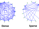 Intro Data Structure