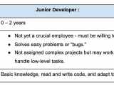 Languages A Full Stack Developer Should Know 8 Essential Skills For
