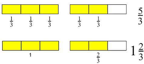 Fractions, Decimals and Percentages Primary 5 (Basic 5) - Mathematics ...