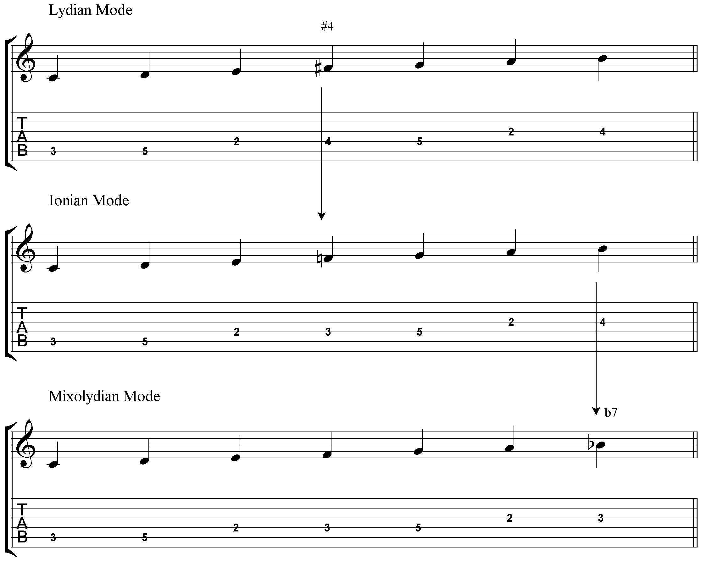 Modes Made Musical - Classical Guitar Rocks