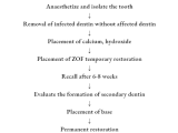Pulp Protection Question And Answers Class Notes