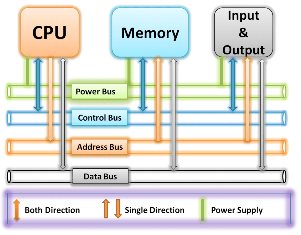 Computer Data Conversion - ClassNotes.ng