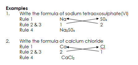 Compounds and Mixtures - ClassNotes.ng