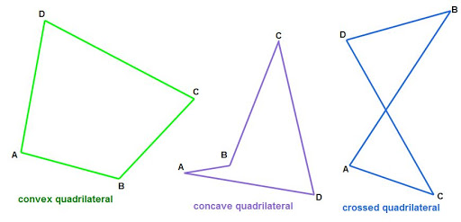 QUADRILATERALS - ClassNotes.ng