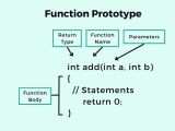 Demystifying Functions In C Programming A Comprehensive Guide