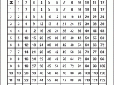 Multiplication Chart Class Playground