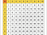 Multiplication Chart Class Playground