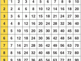 Multiplication Chart Class Playground