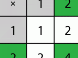 Multiplication Chart Class Playground