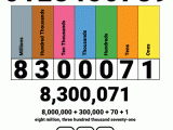 Interactive Place Value Chart Class Playground