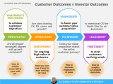 Strategies Mastermind Clearaction Continuum