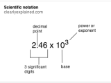 Scientific Notation Clearlyexplained