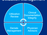 Cleir Healthcare Consultants Promoting Utilization Management For