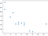 11 Matplotlib Python Basics