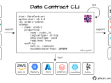 Data Contract Cli Enforce Data Contracts