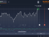 Binary Options Trading