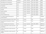 Climate Analytics Climate Impact Explorer