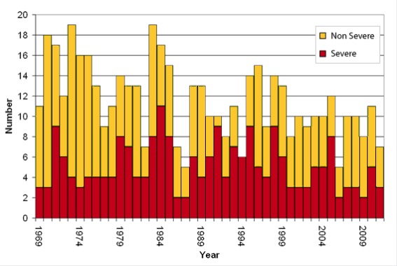 OPEN Letter To The Bureau Of Meteorology – Tropical Cyclone Trends ...