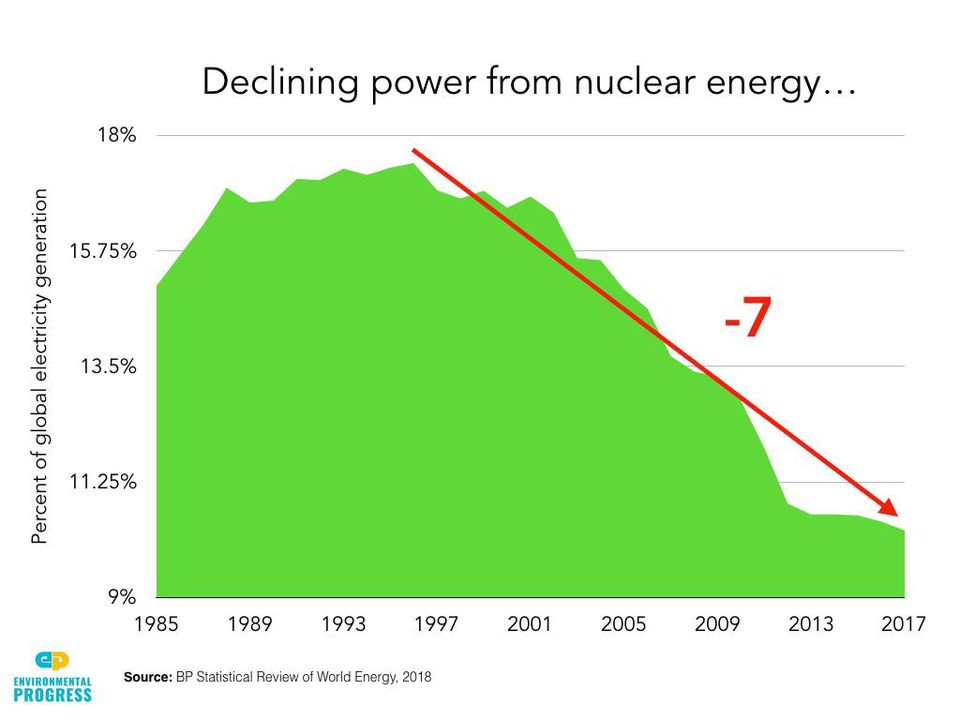 More Proof Green Energy Can't Save Climate