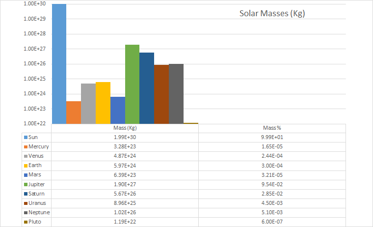 Some useful details for the Solar System | Climate Data and Summaries ...
